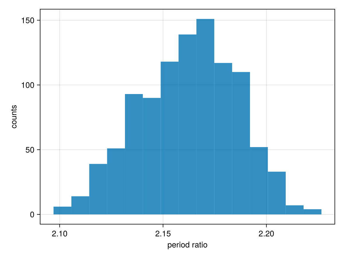 Resonant Co-Planar Model · Octofitter.jl