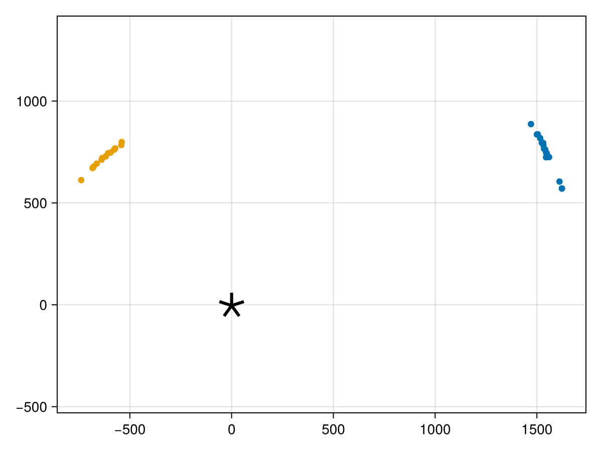 Resonant Co-Planar Model · Octofitter.jl
