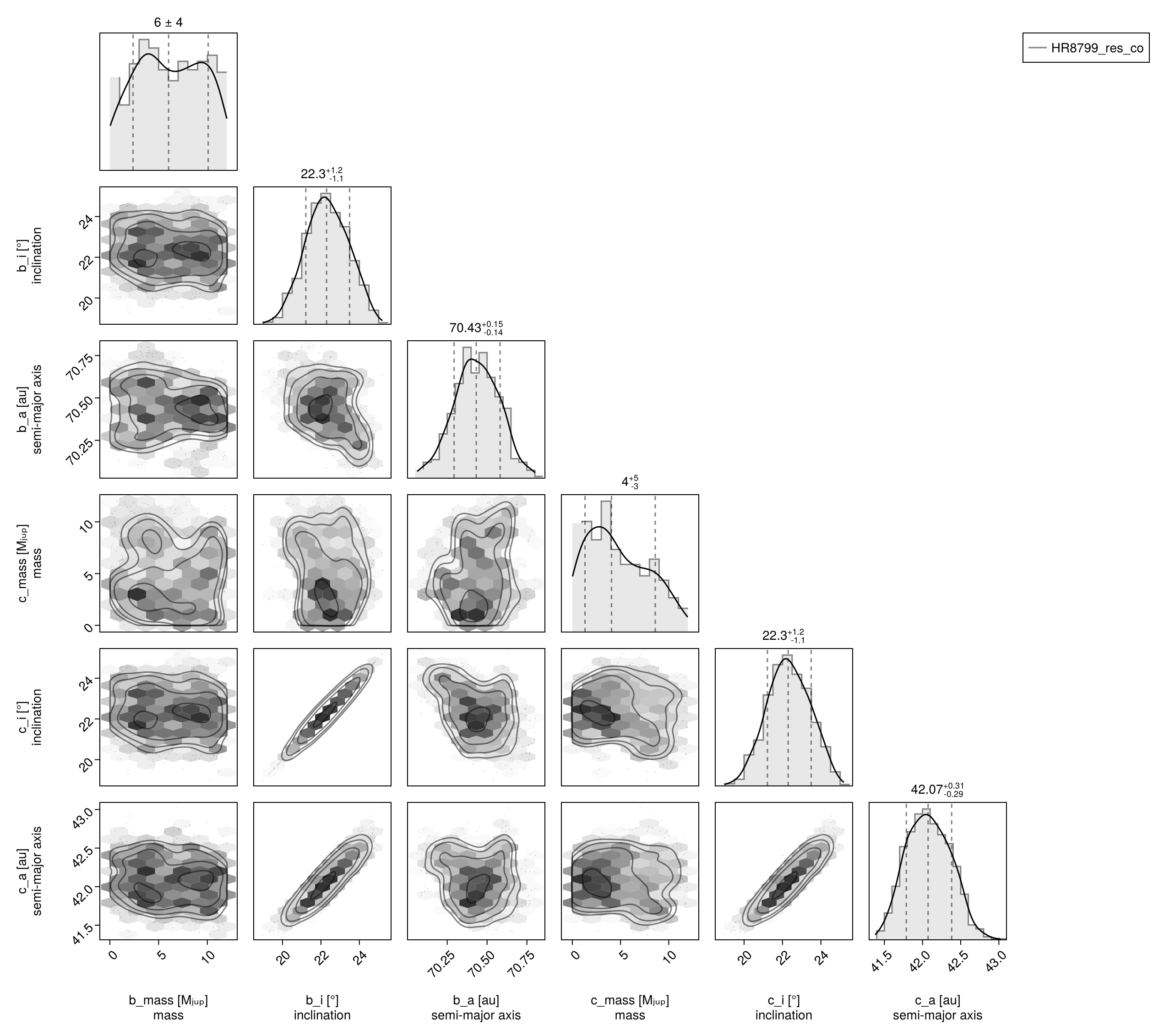 Resonant Co-Planar Model · Octofitter.jl