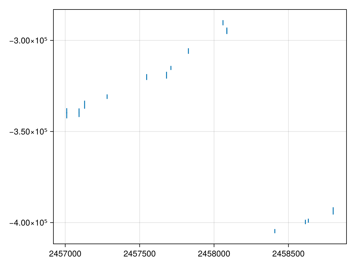 Gaia DR4 IAD · Octofitter.jl