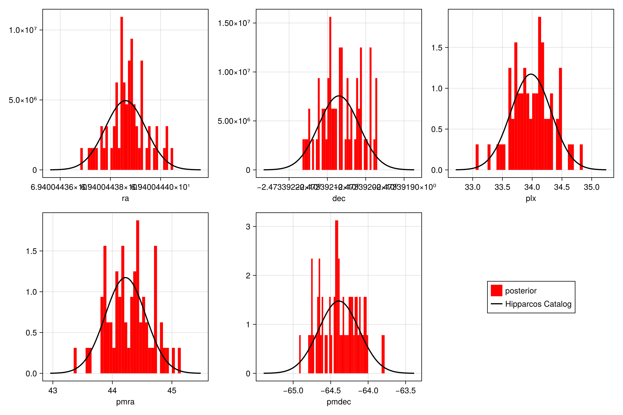 Hipparcos IAD · Octofitter.jl