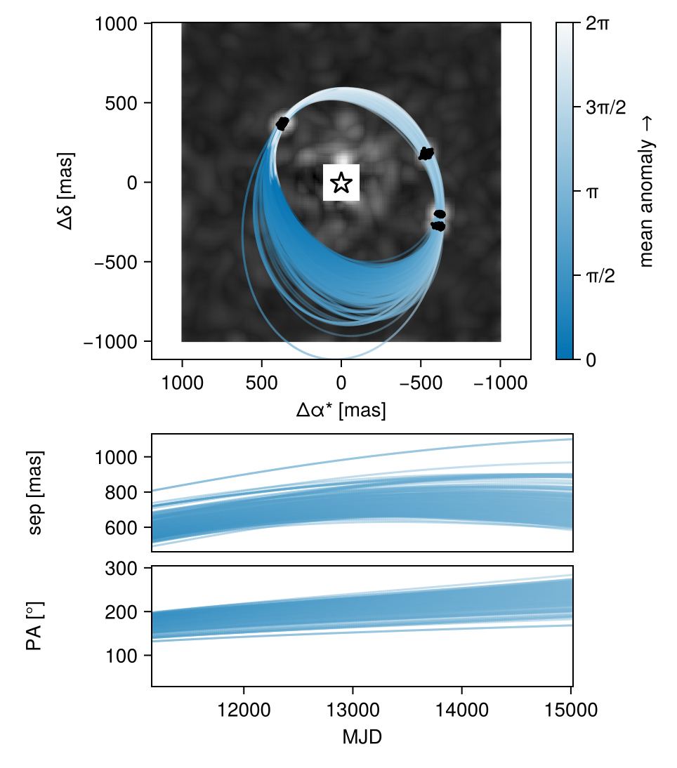Image Data (de-orbiting) · Octofitter.jl
