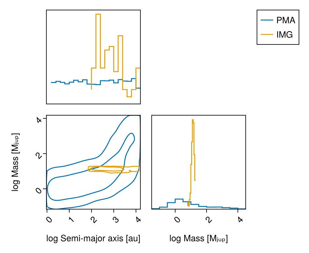Calculate Detection Limits · Octofitter.jl