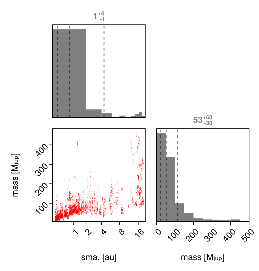 Proper Motion Anomaly · Octofitter.jl