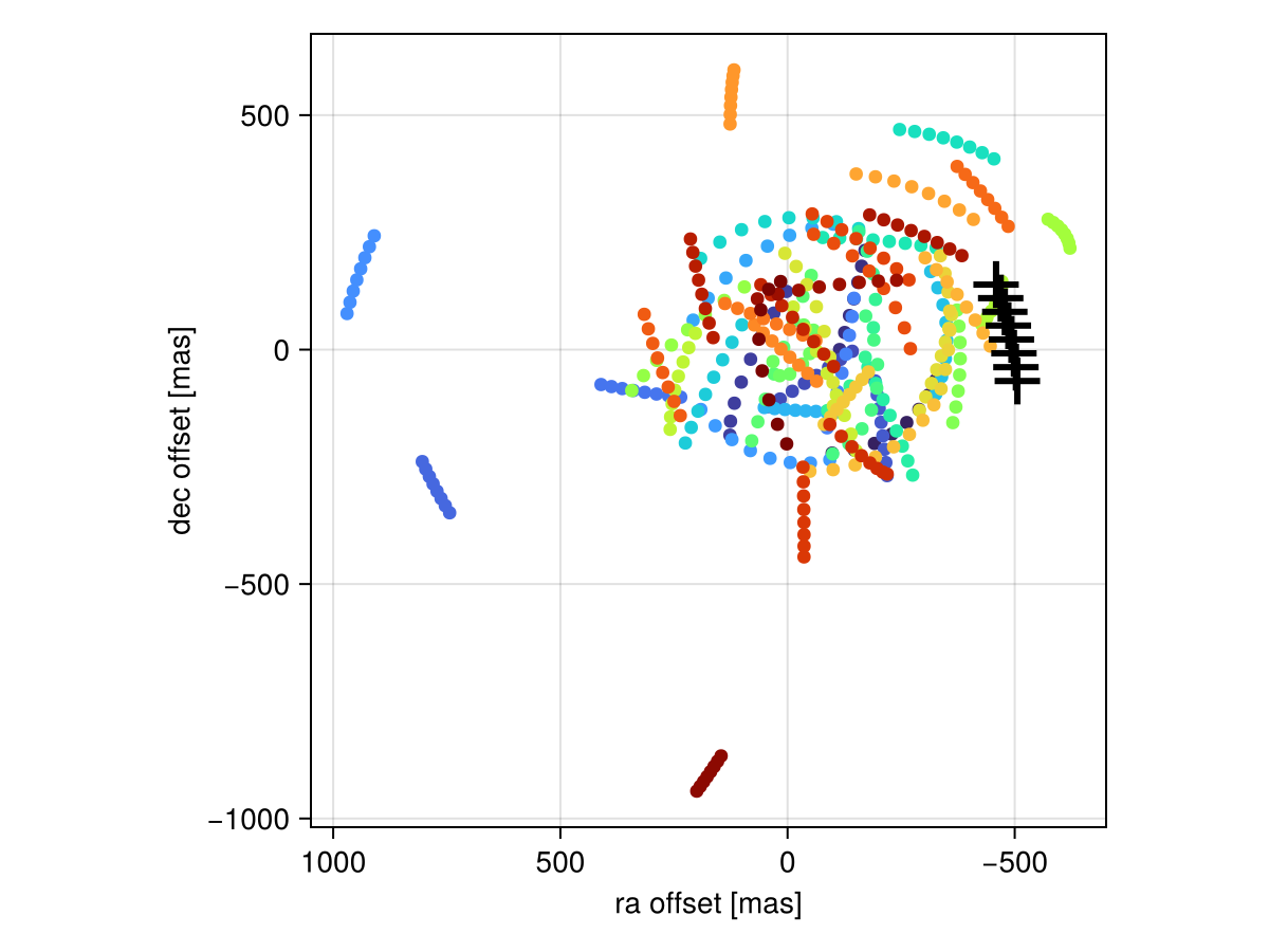 Prior Predictive Checks · Octofitter.jl