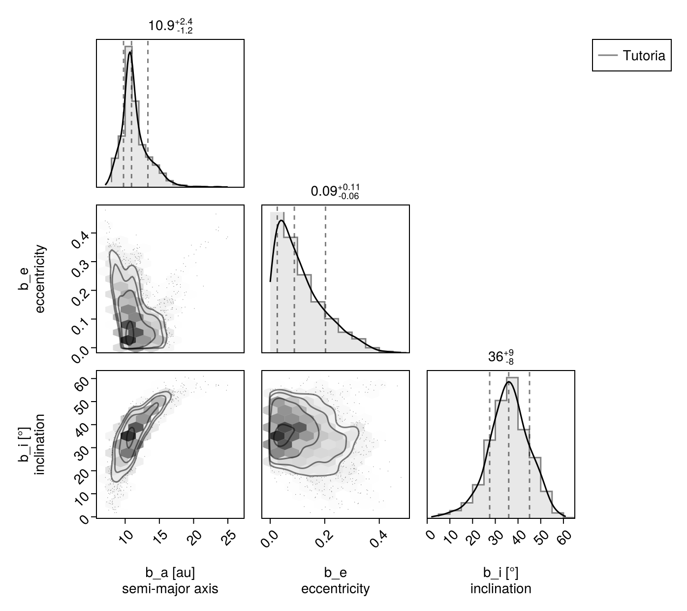 Basic Astrom Fit · Octofitter.jl