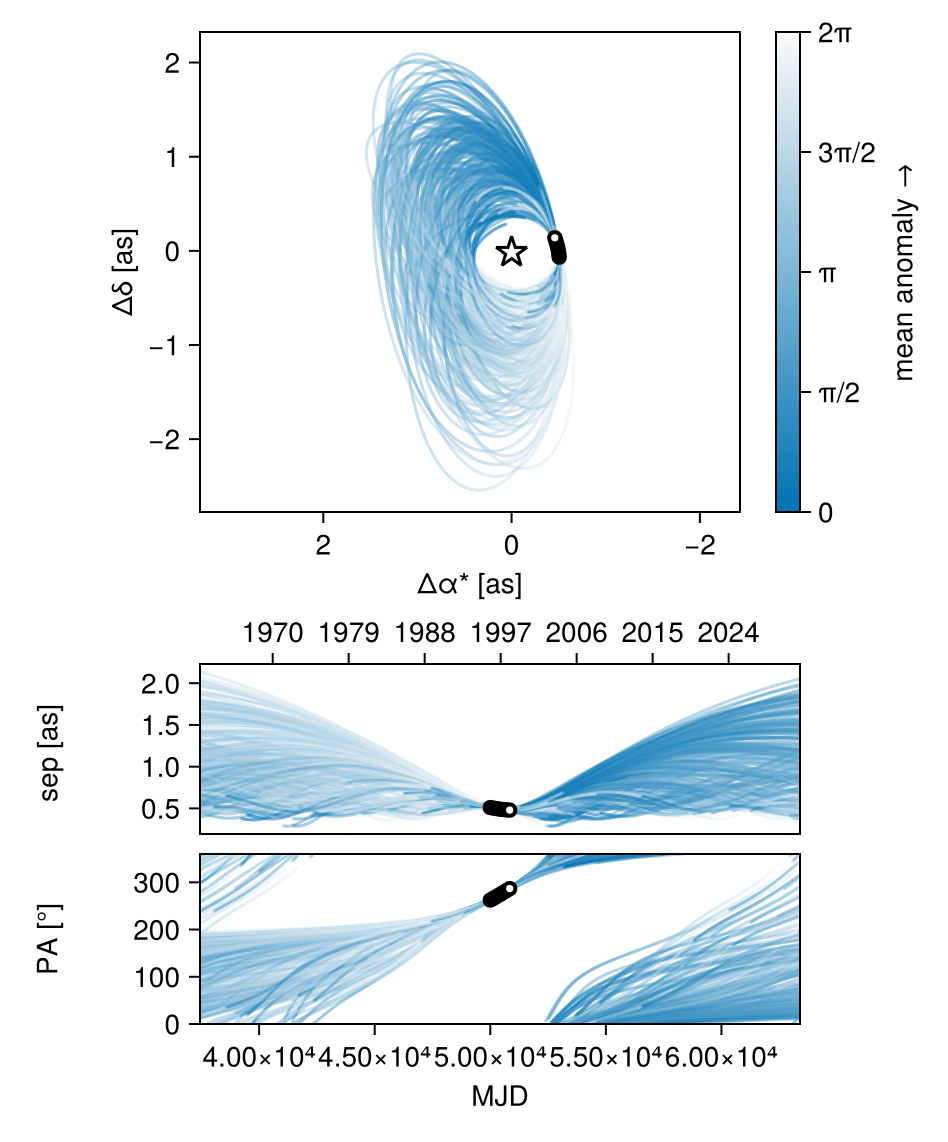 Thiele-Innes Parameters · Octofitter.jl