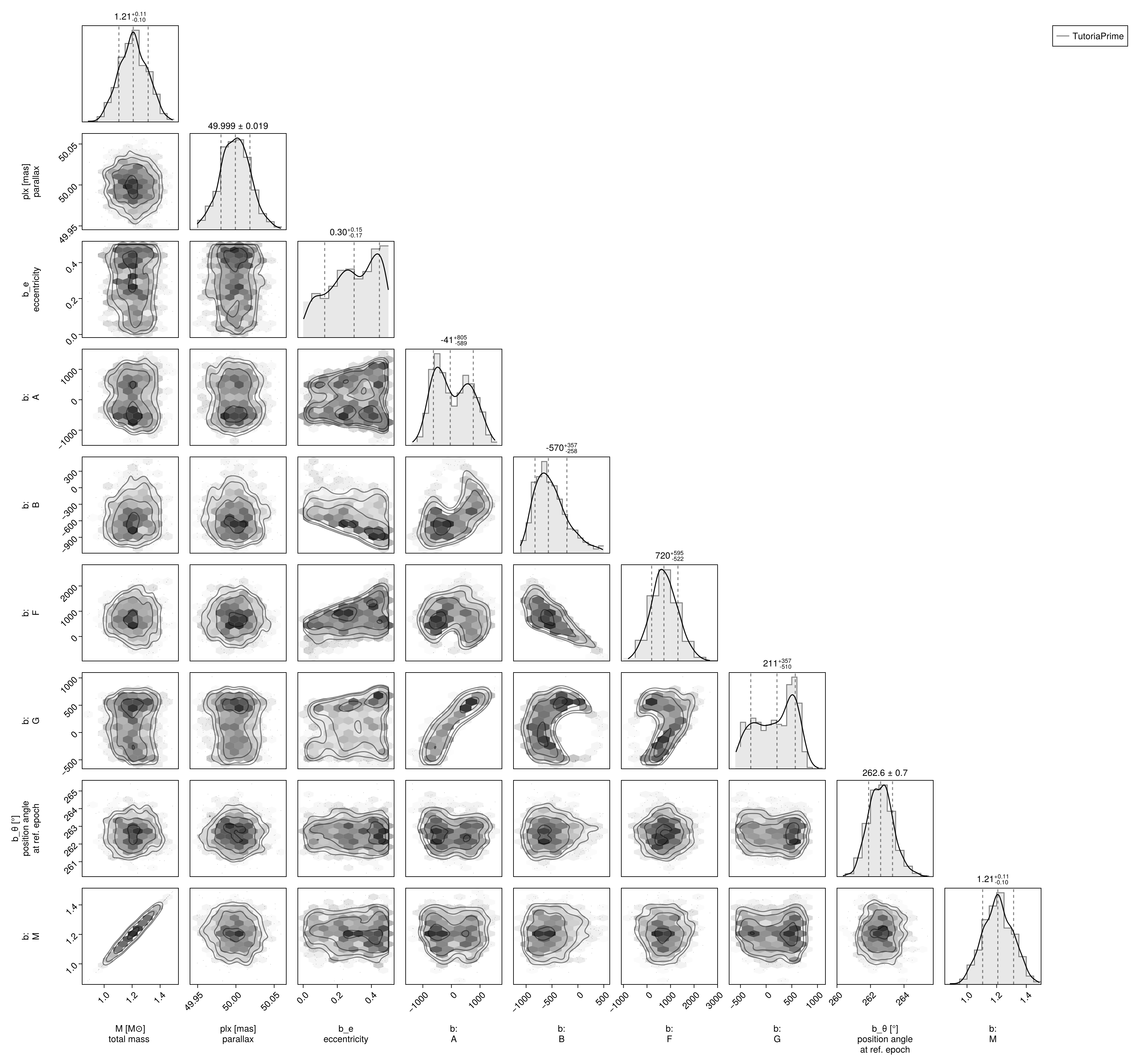 Thiele-Innes Parameters · Octofitter.jl